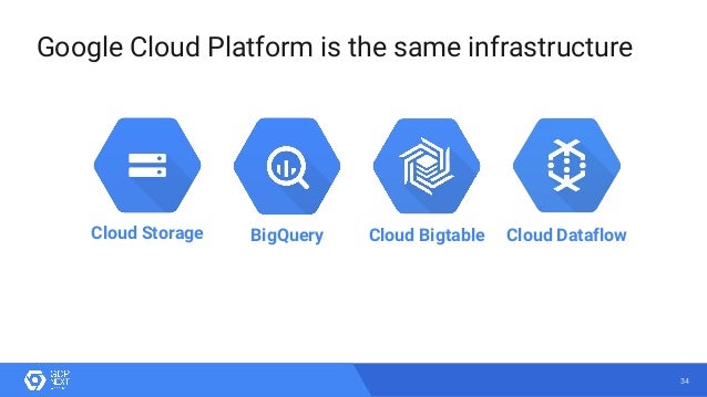 Analyzing petabytes of smartmeter data using Cloud Bigtable, Cloud Da…