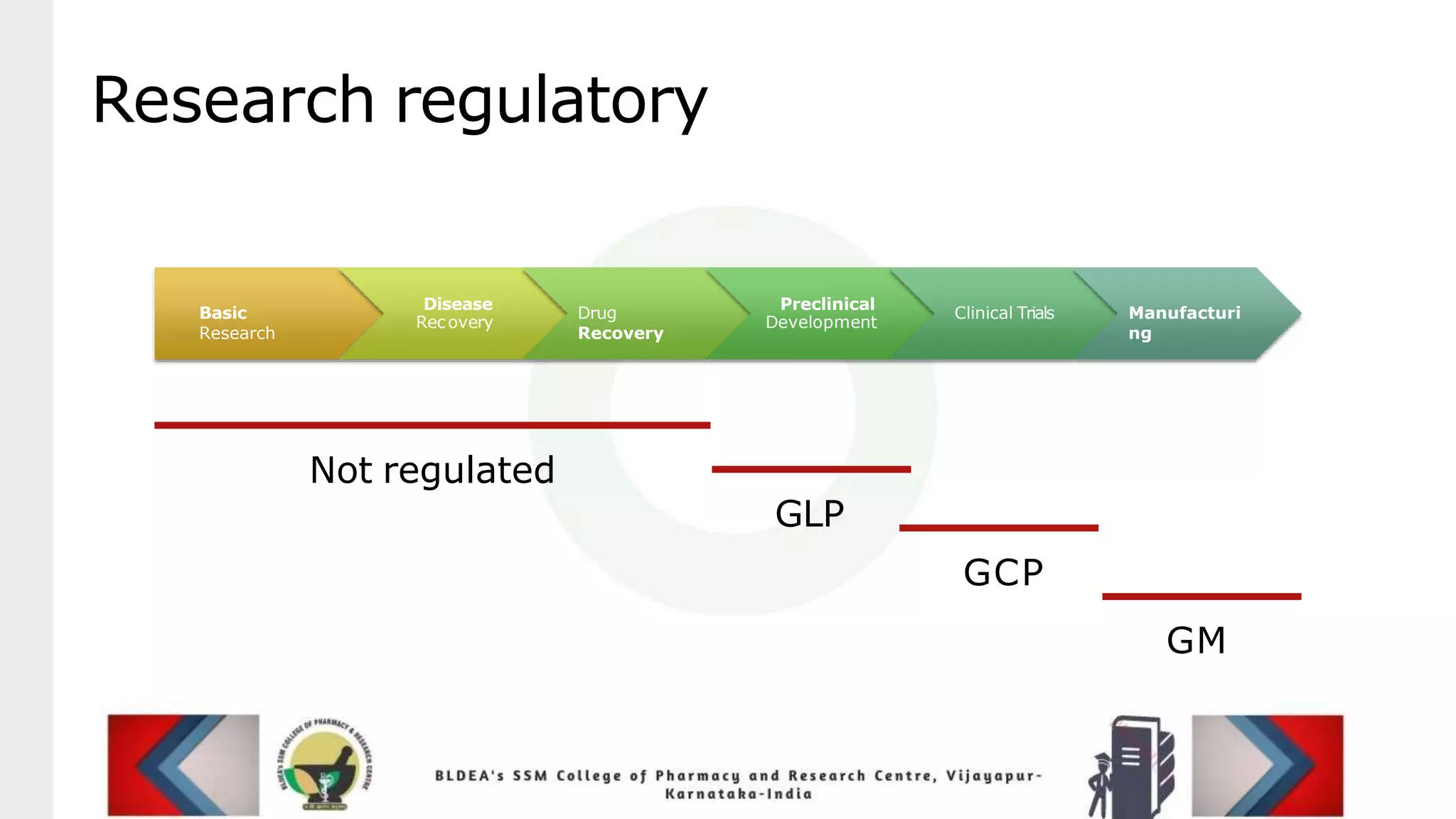 GCP guidelines | PPTX