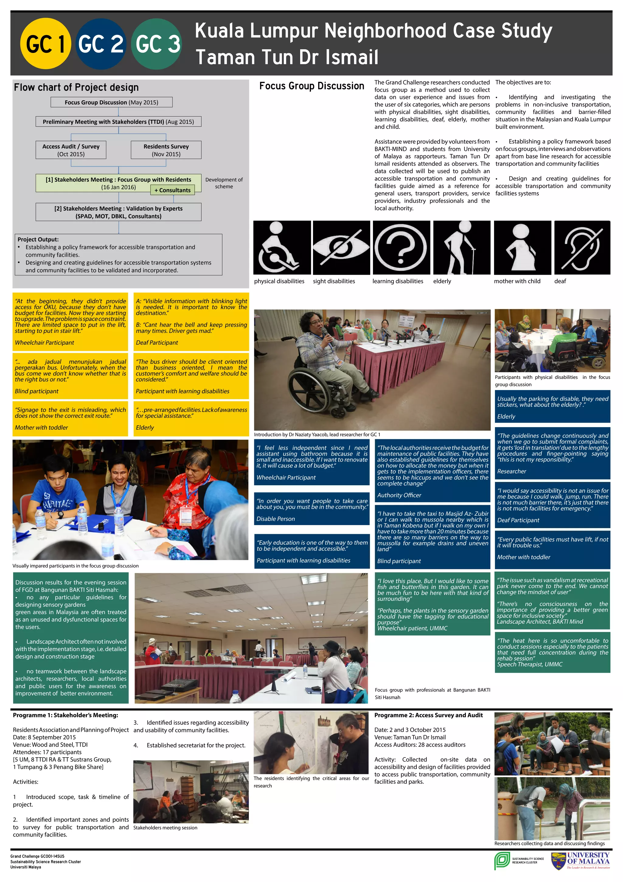 Kuala Lumpur Neighbourhood Case Study Taman Tun Dr. Ismail | PDF