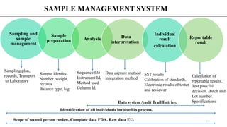 Good chromatography practices - requisites and guidelines | PPTX