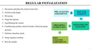 Good chromatography practices - requisites and guidelines | PPTX