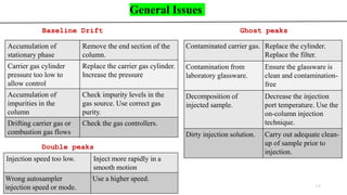 Good chromatography practices - requisites and guidelines | PPTX