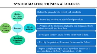 Good chromatography practices - requisites and guidelines | PPTX