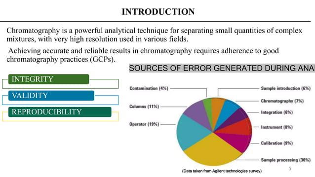 Good chromatography practices - requisites and guidelines | PPTX