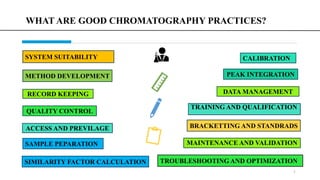 Good chromatography practices - requisites and guidelines | PPTX