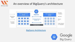 An overview of BigQuery | PDF