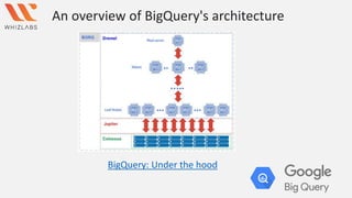 An overview of BigQuery | PDF