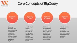 An overview of BigQuery | PDF
