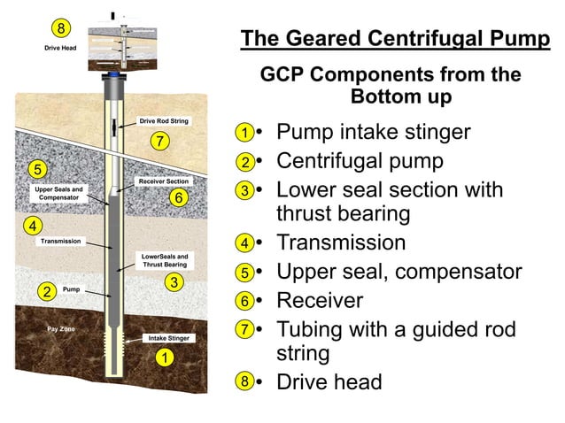 Detailed GCP Presentation | PPT