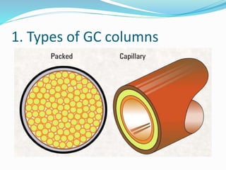 gas chromatography | PPTX