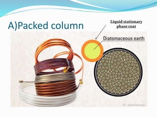 gas chromatography | PPTX