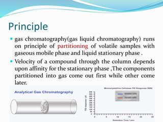 gas chromatography | PPTX