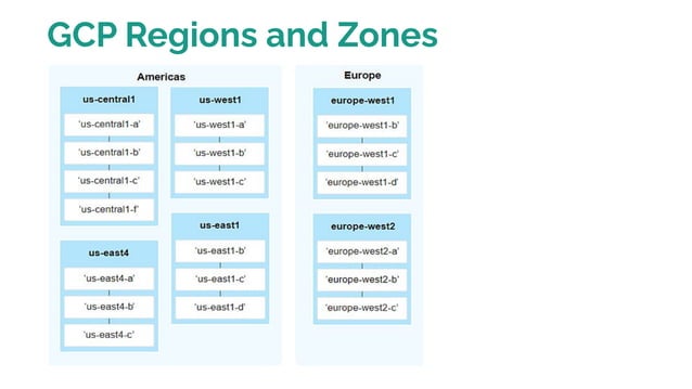 GCP Region and Zone Overview - Details | PDF
