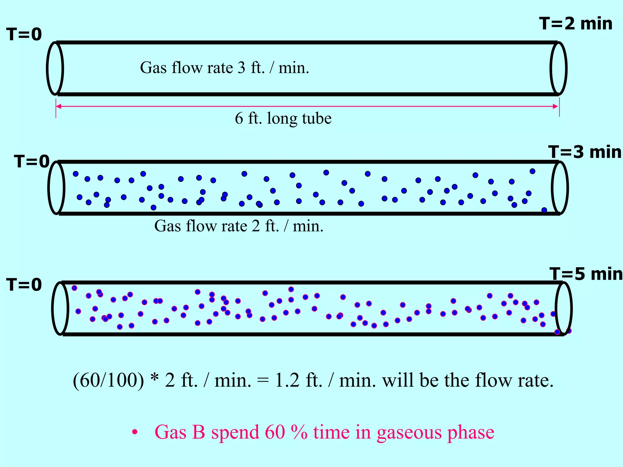 GAS CHROMATOGRAPHY | PPT