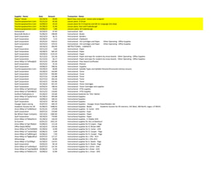 GCPS P-Card 3rd Qtr FY2022 lesson plans and more.pdf
