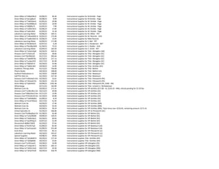 GCPS P-Card 3rd Qtr FY2022 lesson plans and more.pdf
