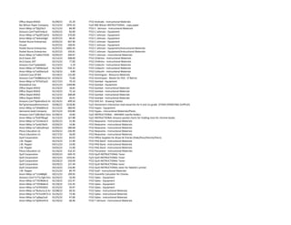 GCPS P-Card 3rd Qtr FY2022 lesson plans and more.pdf