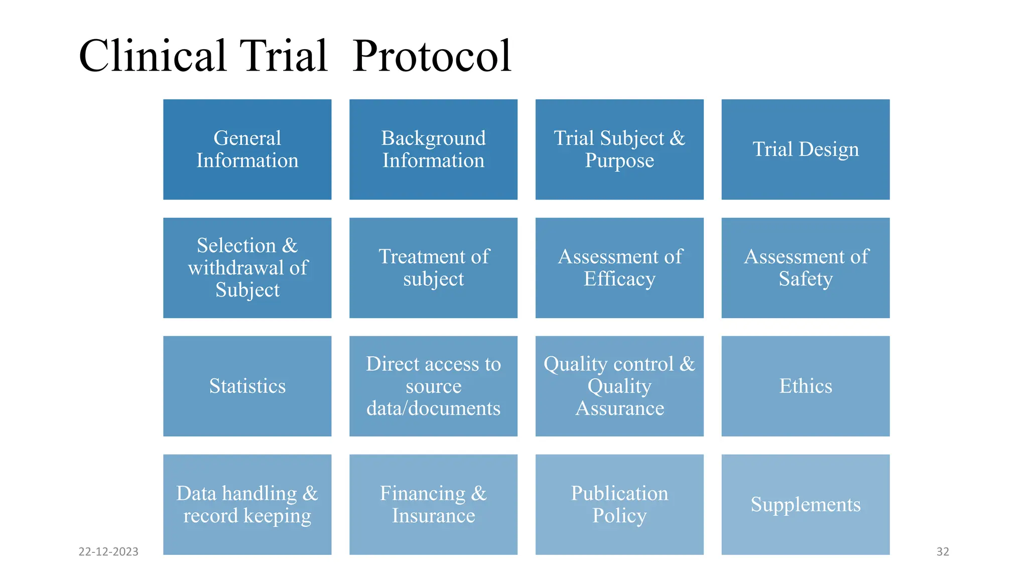 ICH E6 good clinical practice guidelines | PPTX