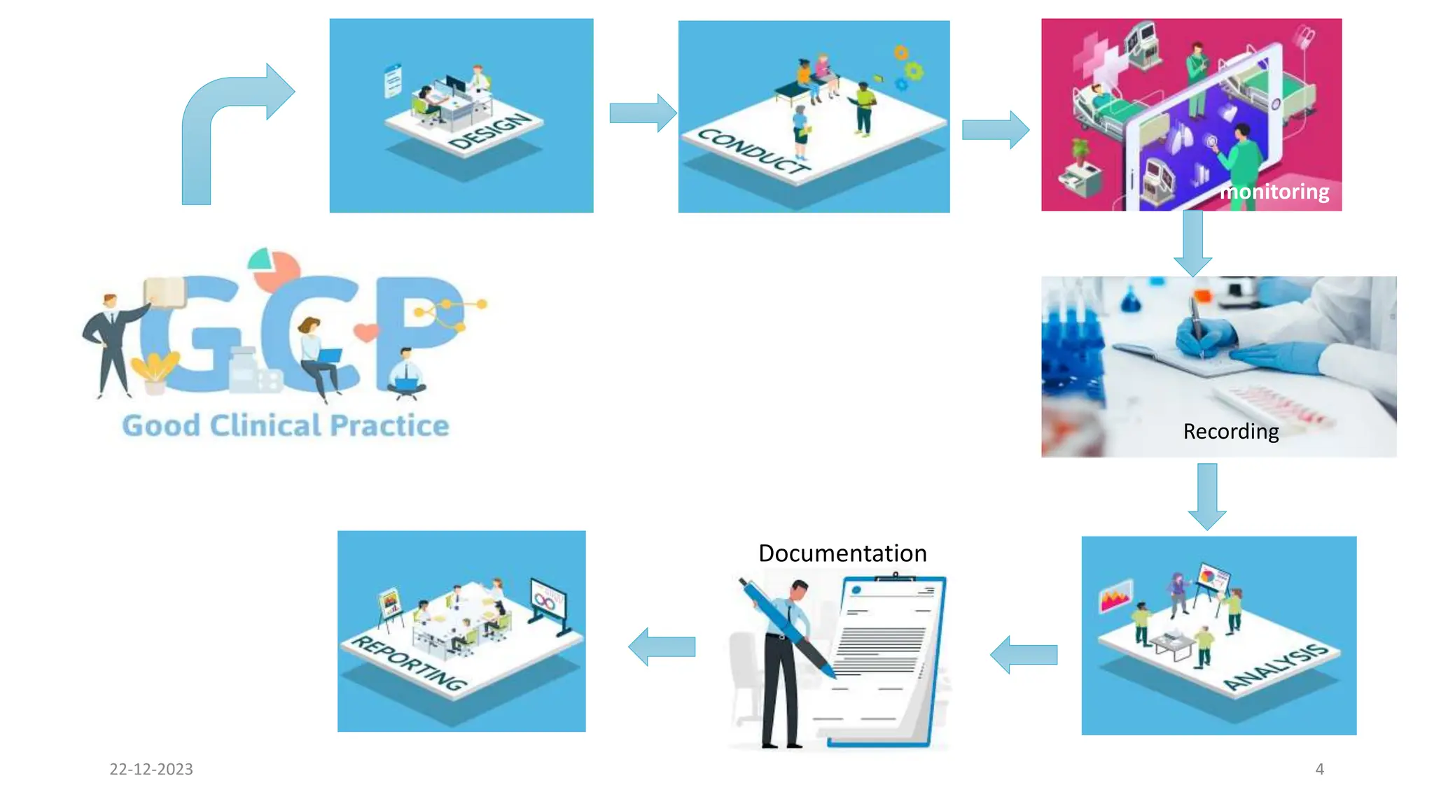 ICH E6 good clinical practice guidelines | PPTX