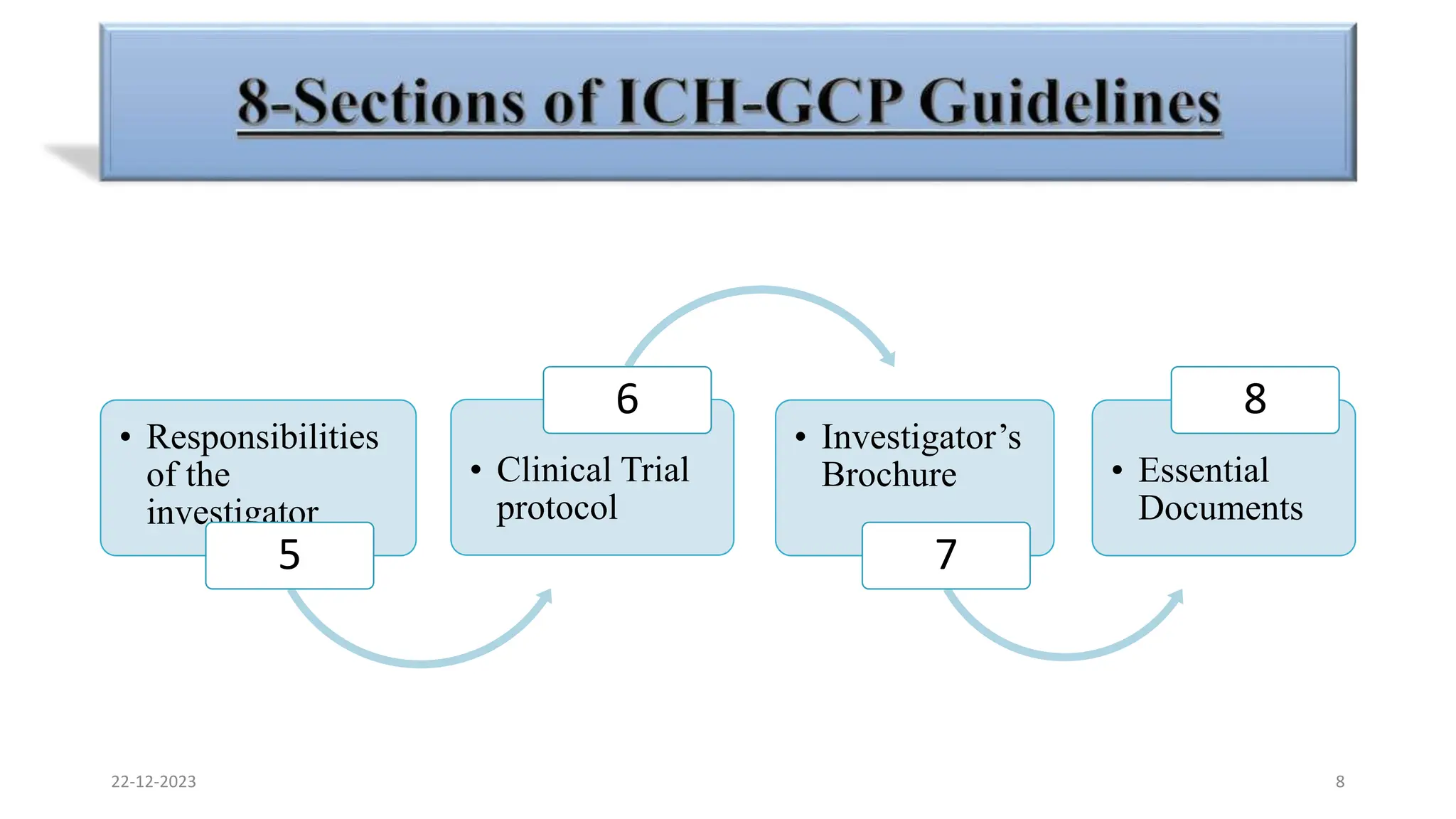 ICH E6 good clinical practice guidelines | PPTX