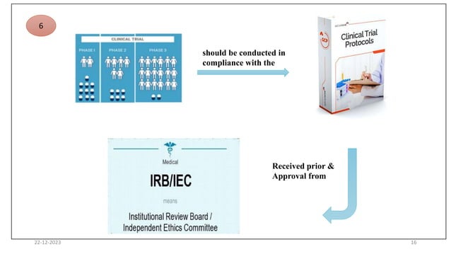 ICH E6 good clinical practice guidelines | PPTX | Pharmaceutical ...