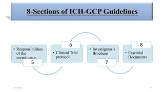 ICH E6 good clinical practice guidelines | PPTX