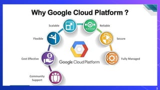 GCP Slide.pptx