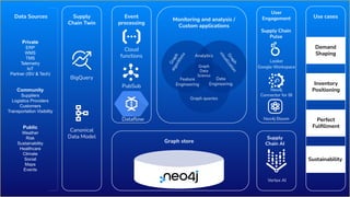 Google Cloud Supply Chain Demo | PPT