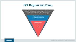 Google Cloud Platform Tutorial | GCP Fundamentals | Edureka | PPT
