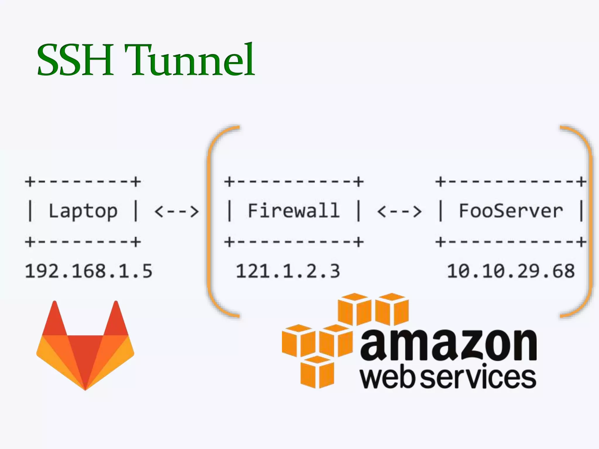 drone continuous Integration | PPTX | Programming Languages | Computing