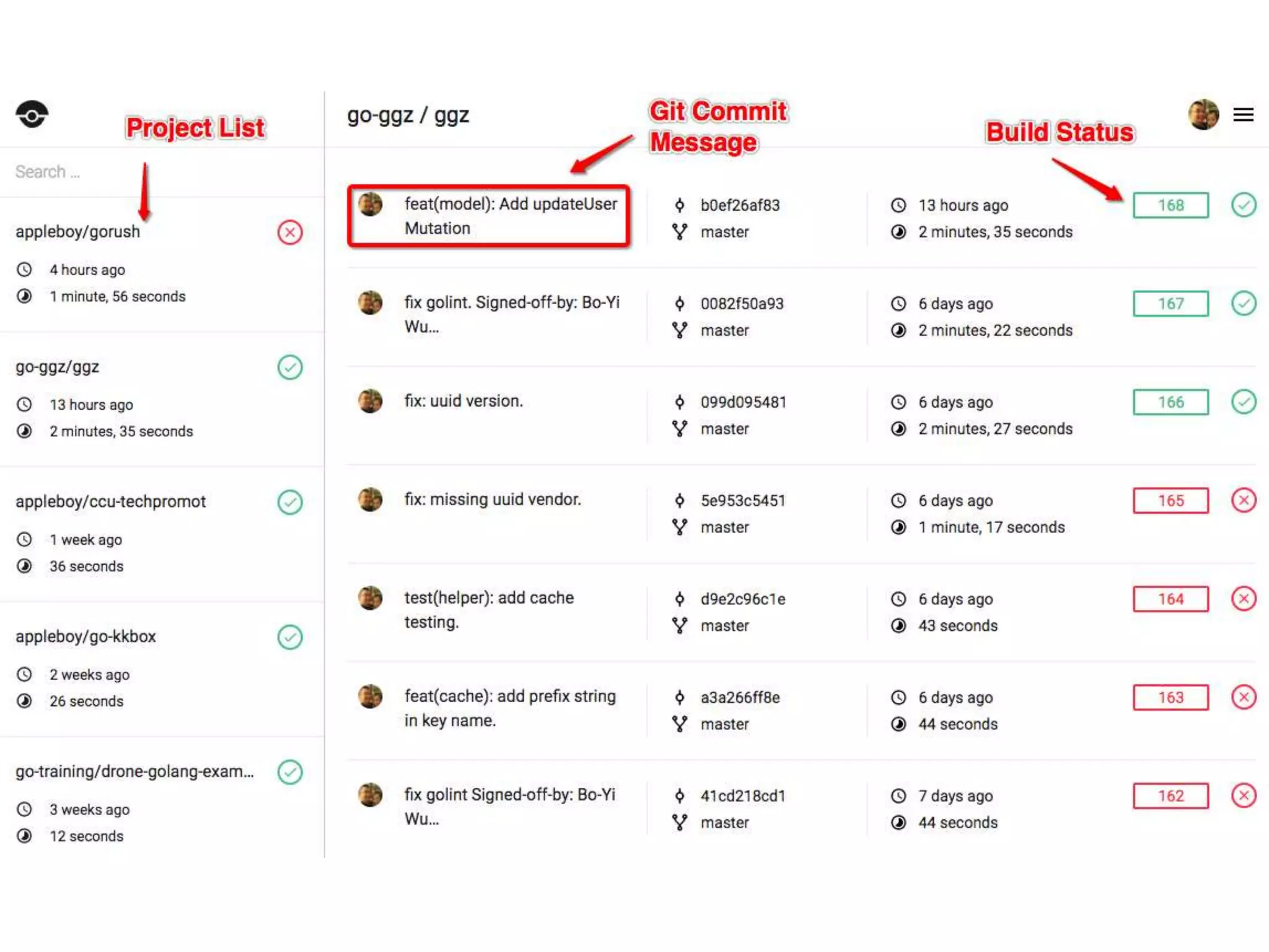 drone continuous Integration | PPTX | Programming Languages | Computing