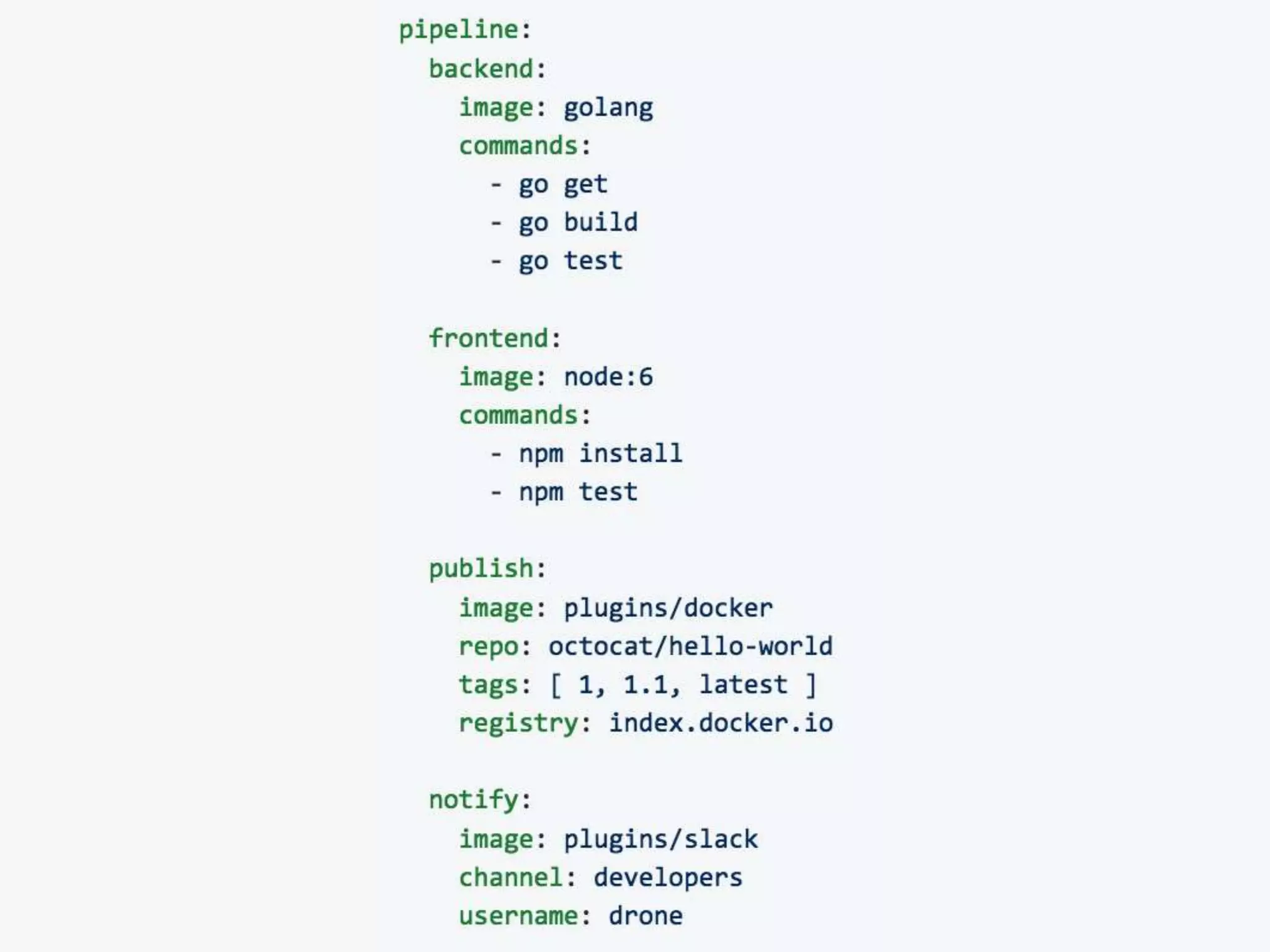 drone continuous Integration | PPTX | Programming Languages | Computing