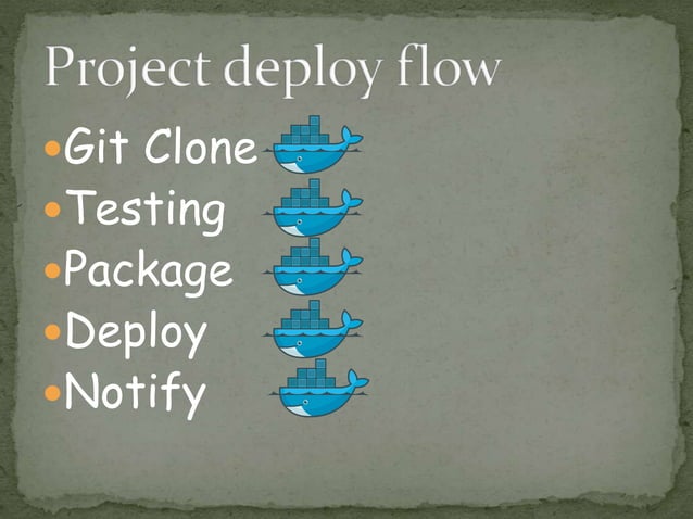 drone continuous Integration | PPTX | Programming Languages | Computing