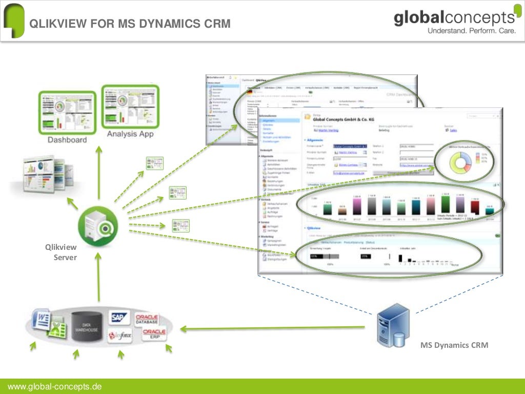 QlikView BI for Microsoft Dynamics CRM - English