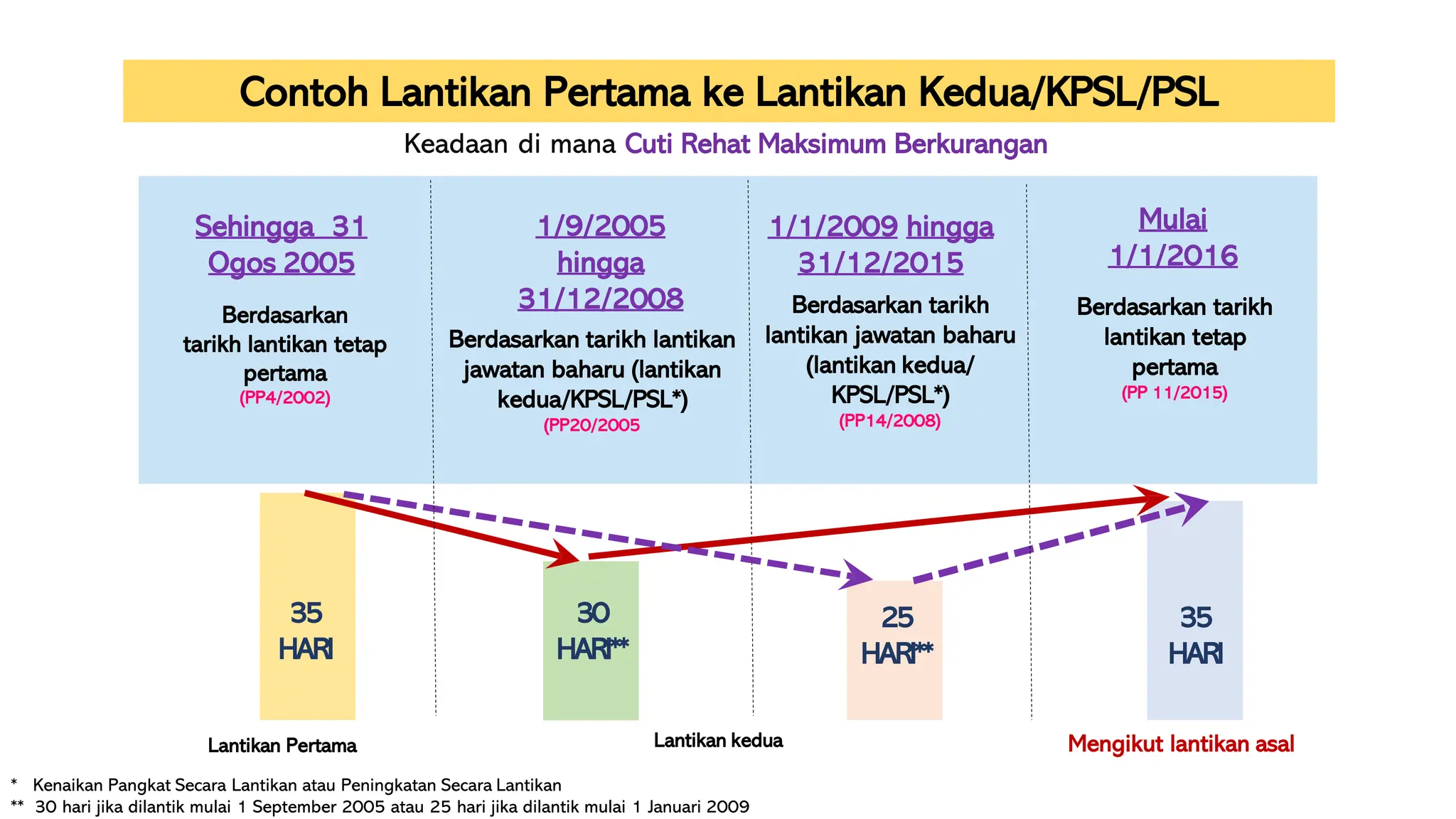 Power Point Gantian Cuti Rehat untuk Pesara.pdf
