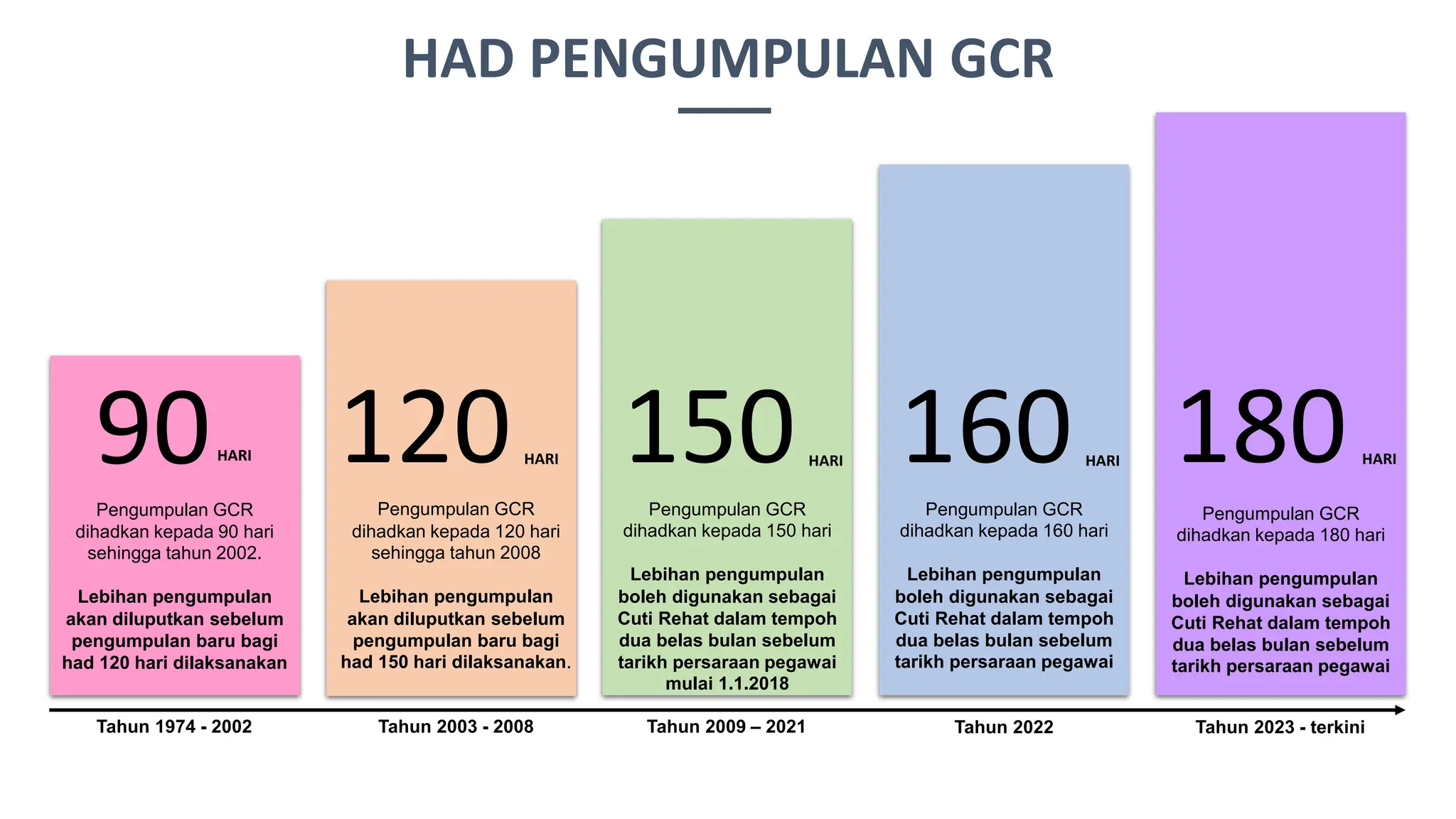 Power Point Gantian Cuti Rehat untuk Pesara.pdf