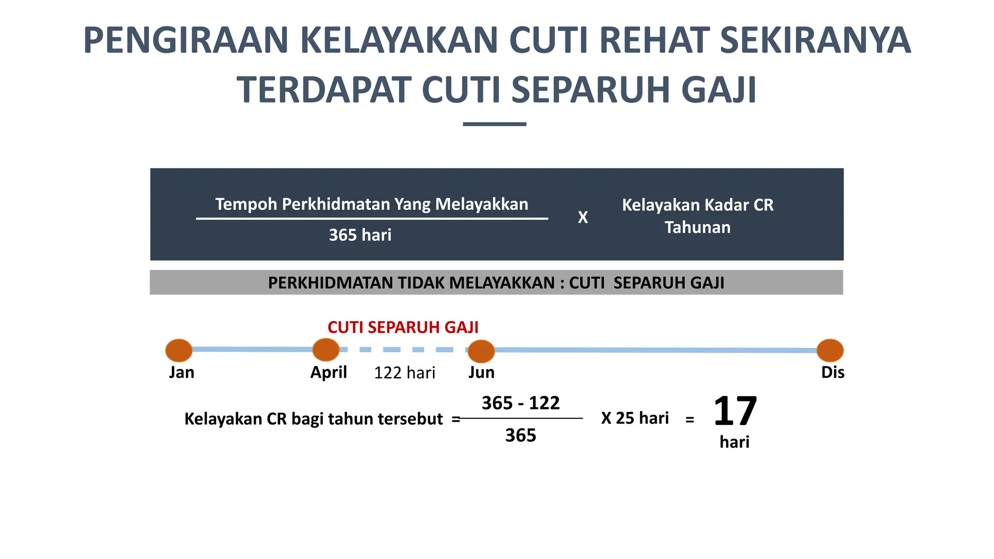 Power Point Gantian Cuti Rehat untuk Pesara.pdf