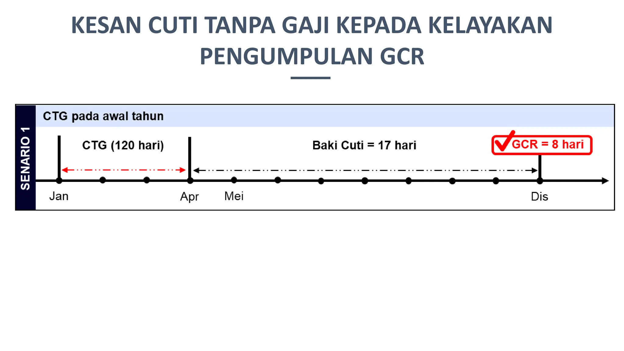 Power Point Gantian Cuti Rehat untuk Pesara.pdf
