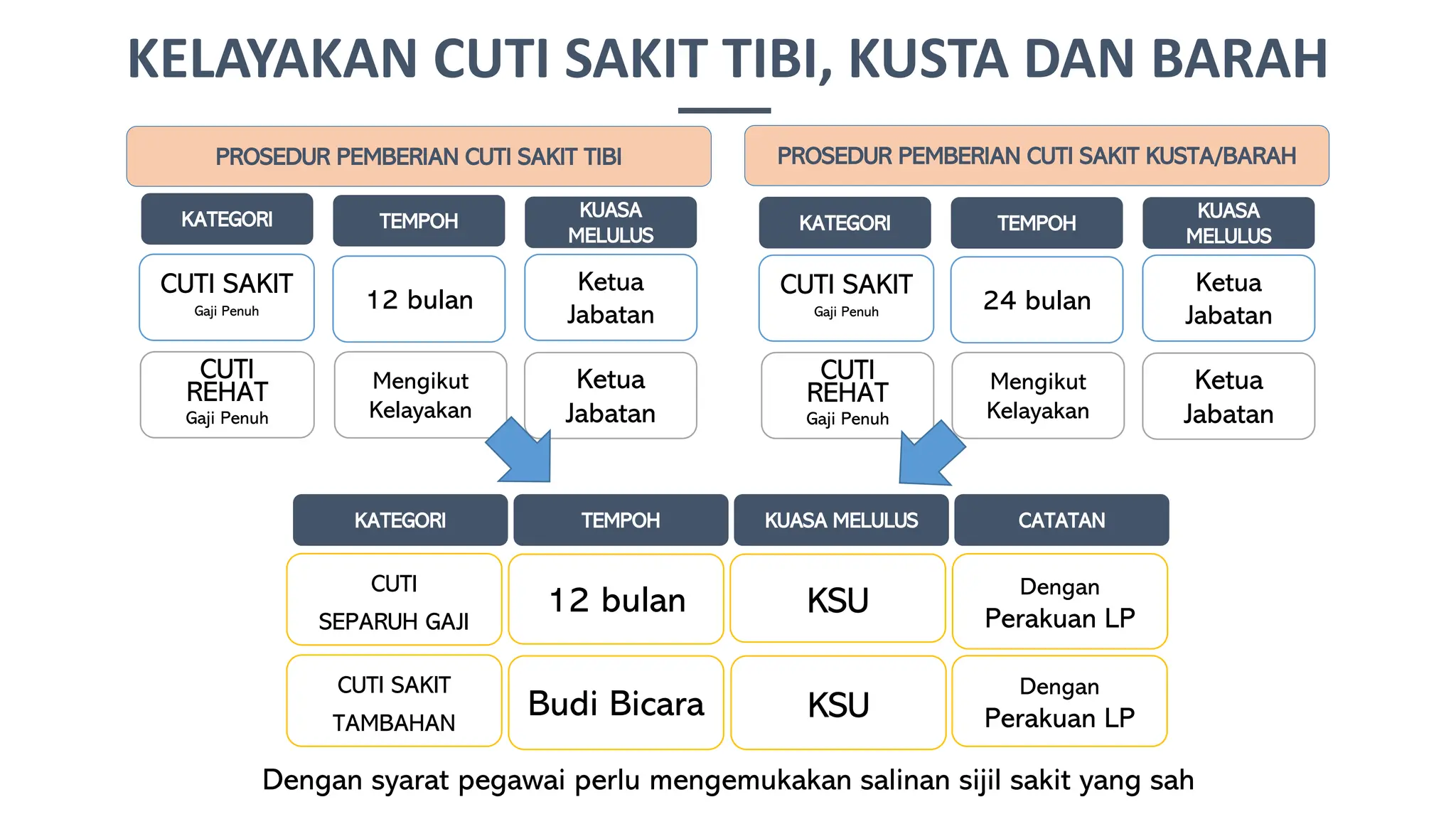 Power Point Gantian Cuti Rehat untuk Pesara.pdf