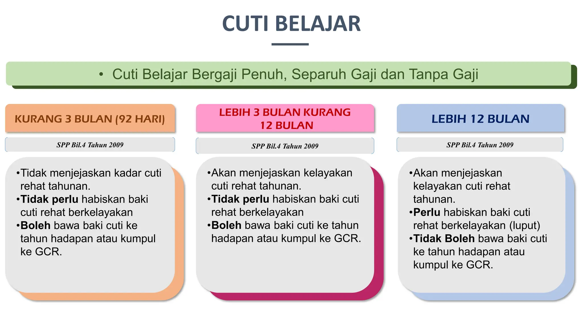 Power Point Gantian Cuti Rehat untuk Pesara.pdf