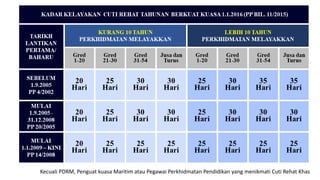 Power Point Gantian Cuti Rehat untuk Pesara.pdf