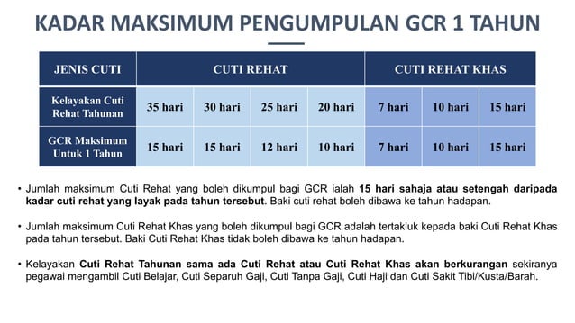 Power Point Gantian Cuti Rehat untuk Pesara.pdf