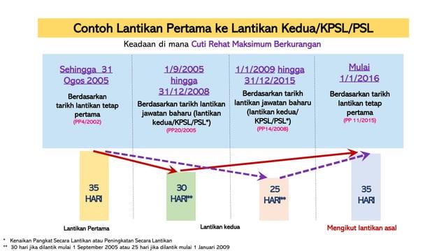 Power Point Gantian Cuti Rehat untuk Pesara.pdf