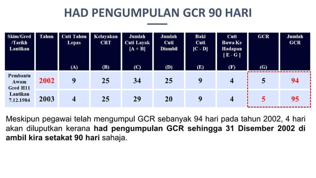 Power Point Gantian Cuti Rehat untuk Pesara.pdf