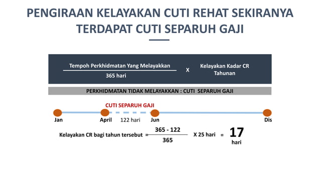 Power Point Gantian Cuti Rehat untuk Pesara.pdf