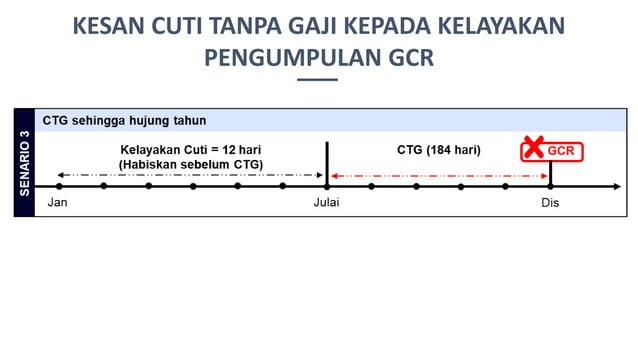 Power Point Gantian Cuti Rehat untuk Pesara.pdf