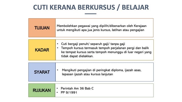Power Point Gantian Cuti Rehat untuk Pesara.pdf