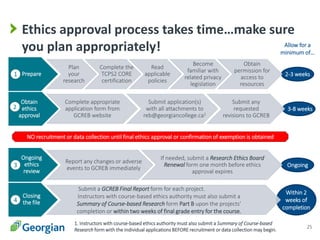 GCREB-Navigating-the-Research-Ethics-Review-Process_v2.1.pptx