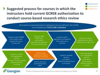 GCREB-Navigating-the-Research-Ethics-Review-Process_v2.1.pptx