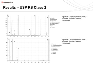 GC Analysis of Residual Solvents in Pharmaceuticals (USP ) | PDF